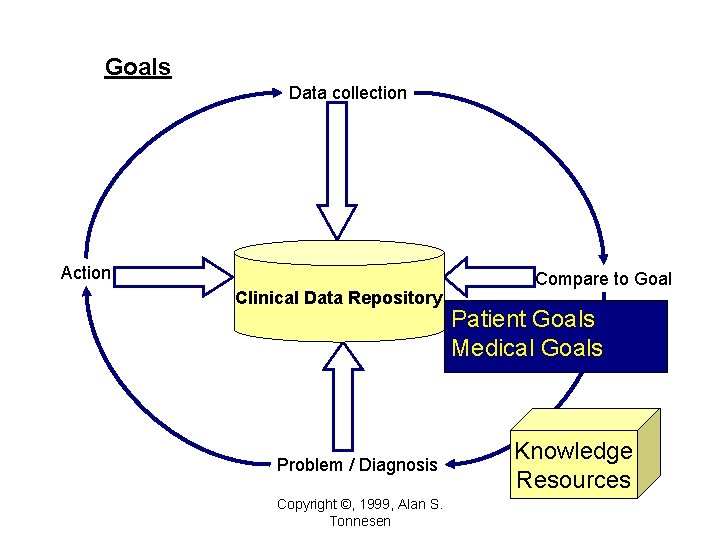 Implementation of an Electronic Medical Record Theoretical Model
