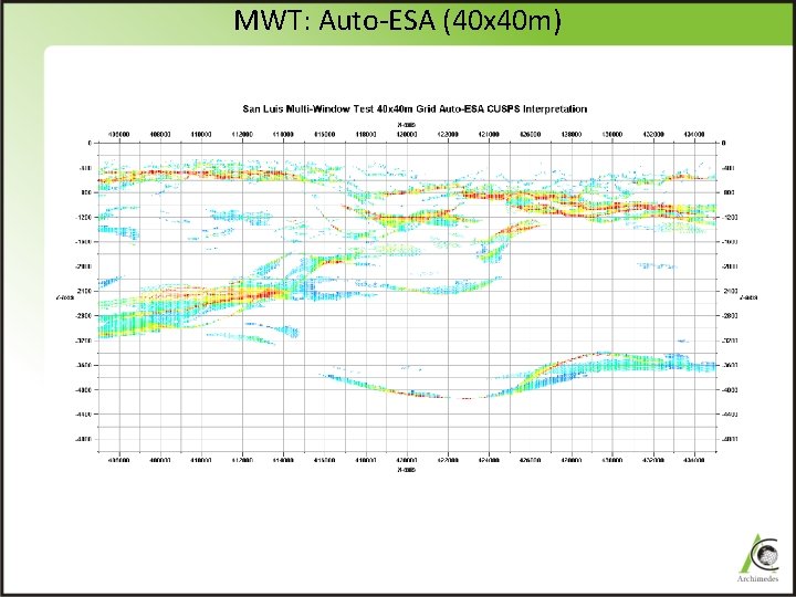 Testing survey resolution using Spectral Analysis Authors Markham