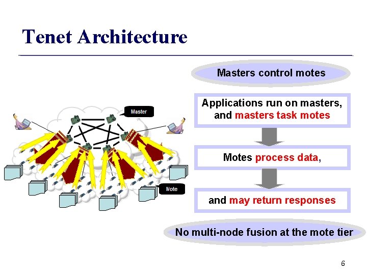 The Tenet Architecture for Tiered Sensor Networks Ben