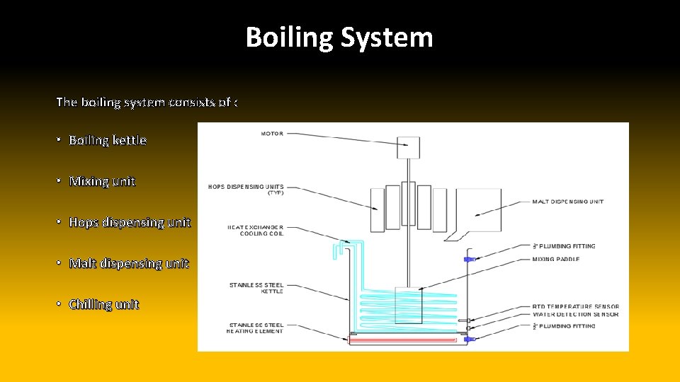 Group 4 KEURKEG AUTOMATIC CRAFT BREWING SYSTEM Jason