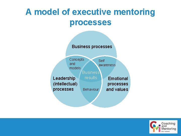 Executive mentoring the basics David Clutterbuck 2013 Why