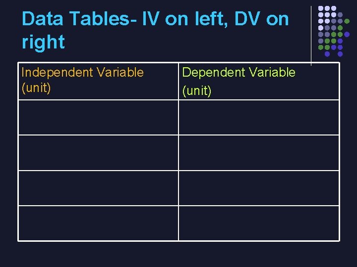 Foundations of Biology AP Biology Topics UNIT 1