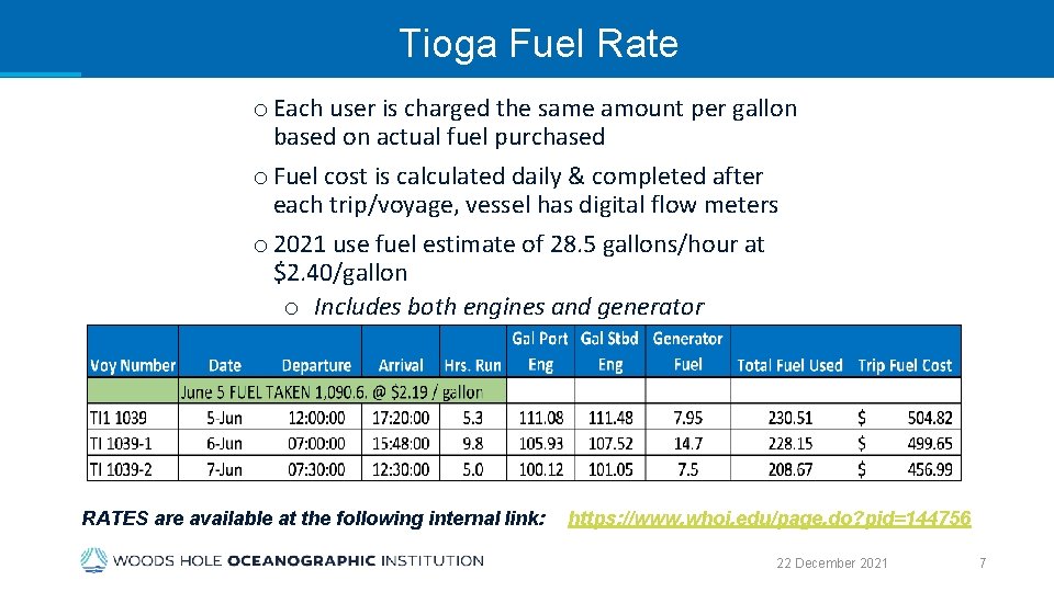 TIOGA 2021 User Meeting Presented by WHOI Port