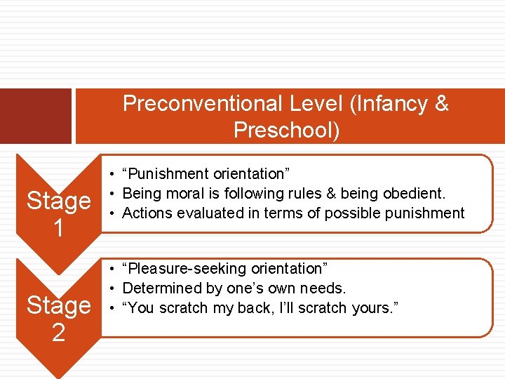 MORAL DEVELOPMENT Chapter 12 Human Development Heinz and