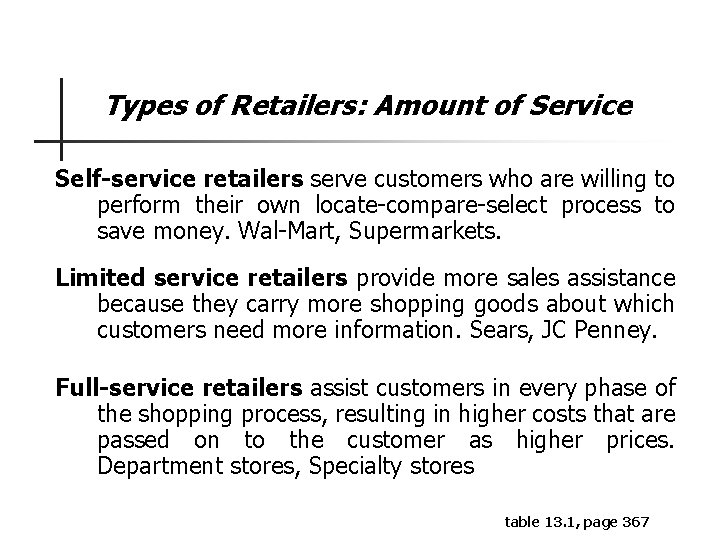 11 Principles of Marketing Channels Supply Chain Management