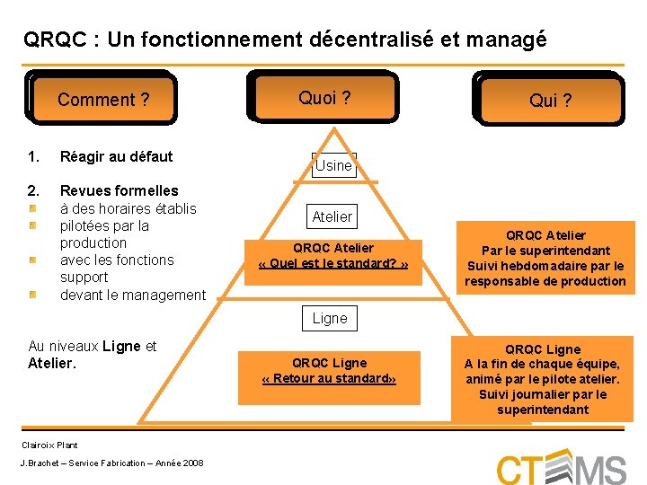 Quick Response Quality Control Clairoix Plant J Brachet