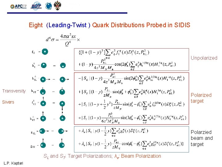 11 th APCTPBLTP JINRPINP NRC KISPb SU Joint