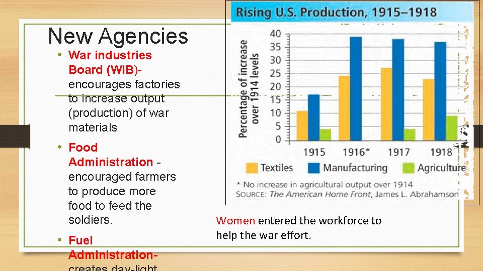 How did the U S mobilize for WWI