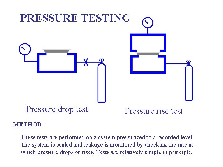 Ovec Systems Limited Principles of Various Leak Detection