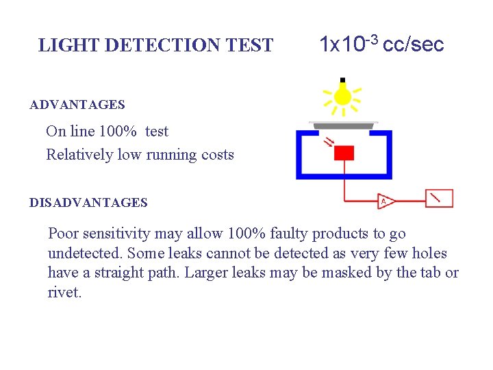 Ovec Systems Limited Principles of Various Leak Detection