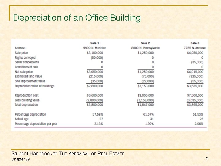 The Student Handbook to THE APPRAISAL OF REAL