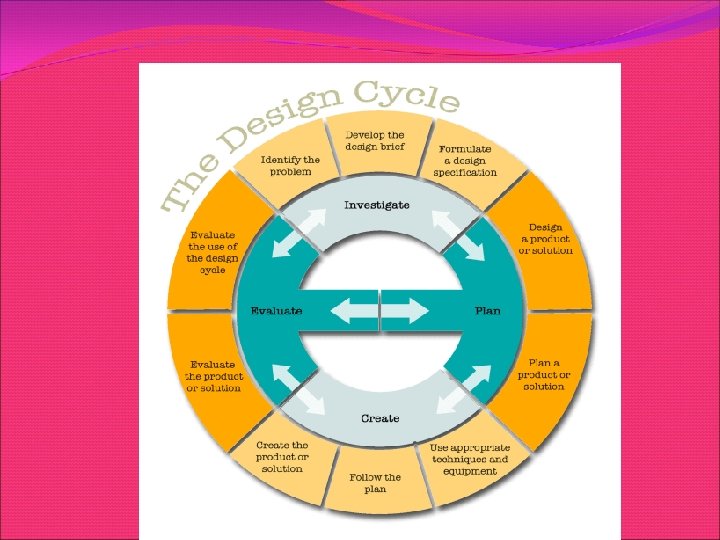 Final reflection Together for a Better Social Coexistence