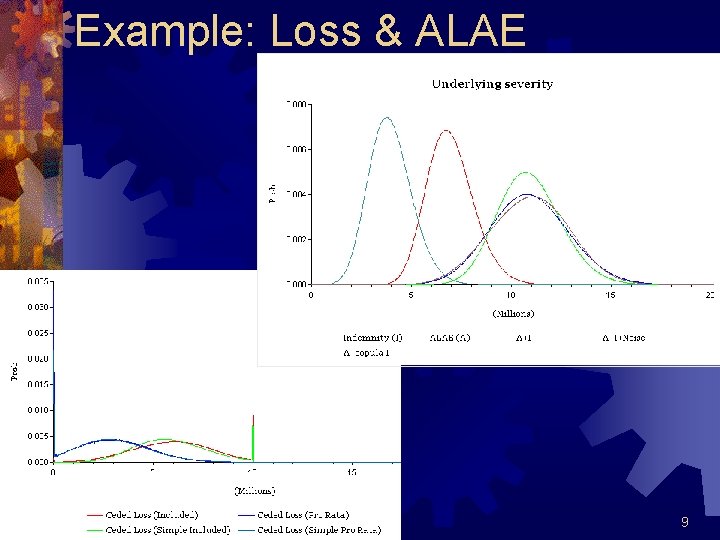 Computing with Bivariate Distributions Stephen Mildenhall Contents Copulas