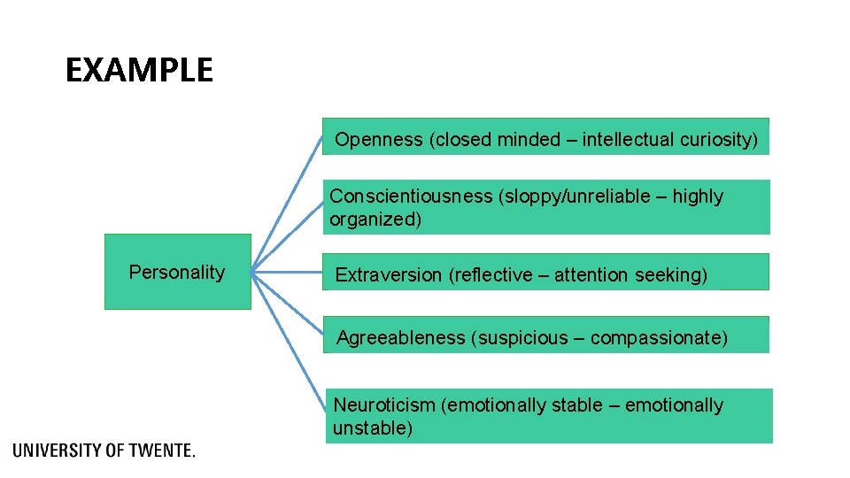 KEY TERMS TO BE COVERED Concepts having dimensions