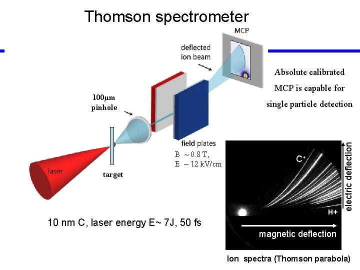 Ion diagnostics for laser plasma experiments Thomson Parabola