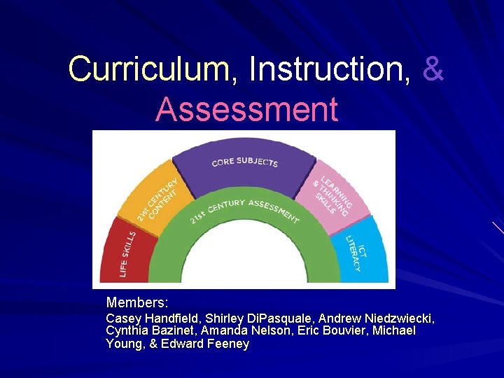 Curriculum Instruction Assessment Members Casey Handfield Shirley Di