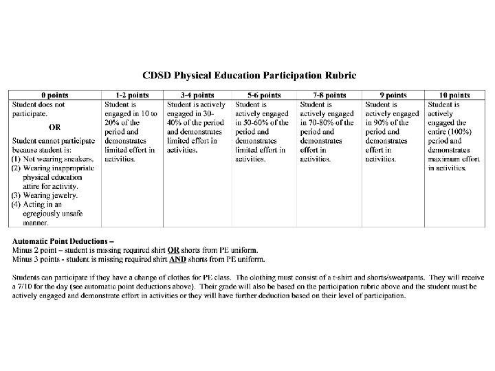 Physical Education CDHS Physical Education Regulations and Grading