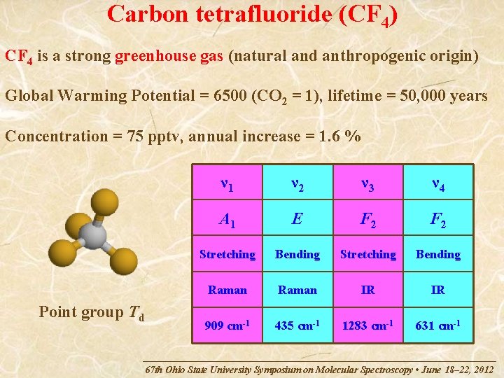 HIGH RESOLUTION STIMULATED RAMAN SPECTROSCOPY OF CARBON TETRAFLUORIDE