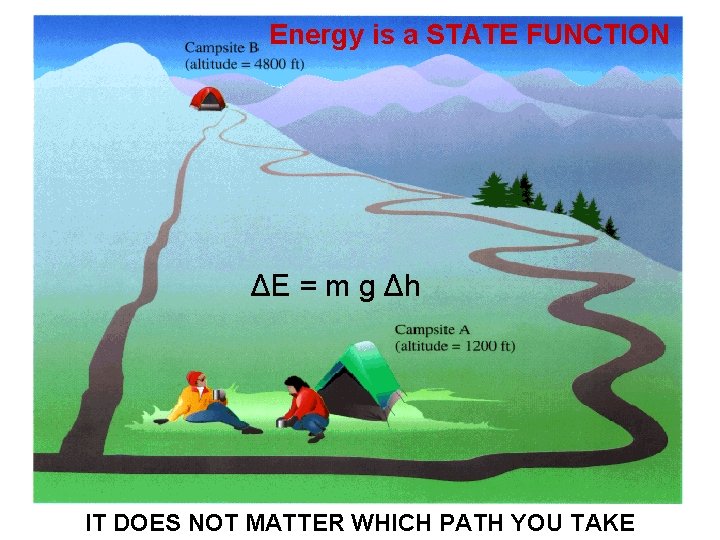 CHEMISTRY 161 Chapter 6 www chem hawaii eduBil