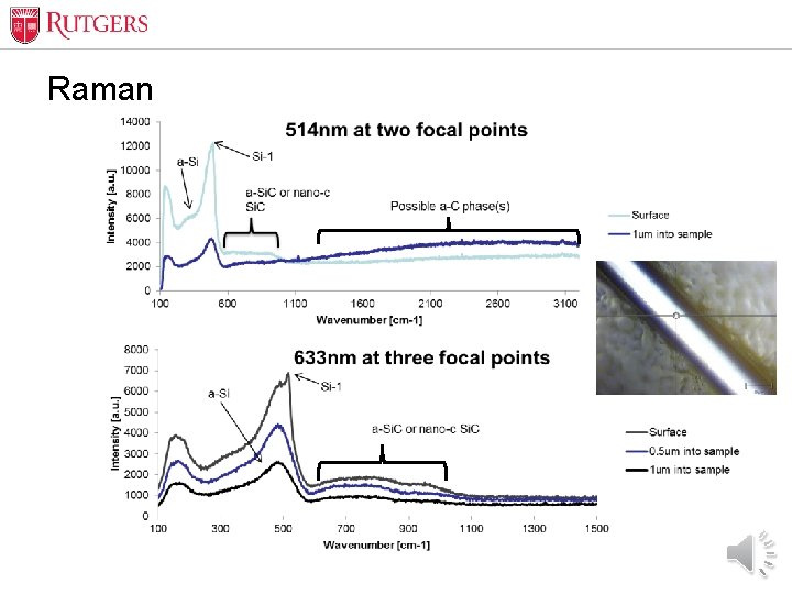 Mechanical properties of Si C fibers grown by