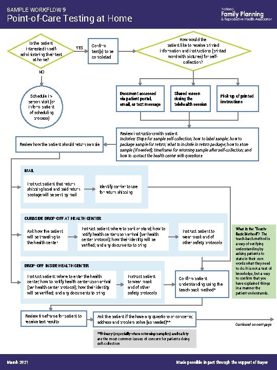 SAMPLE WORKFLOW 9 PointofCare Testing at Home Is