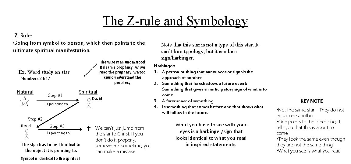 The Zrule and Symbology ZRule Going from symbol
