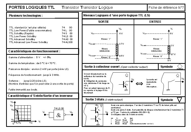 PORTES LOGIQUES TTL Transistor Logique Fiche de rfrence