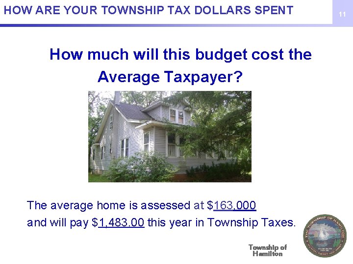 2021 Budget Introduction Presentation MARCH 15 2021 SUMMARY