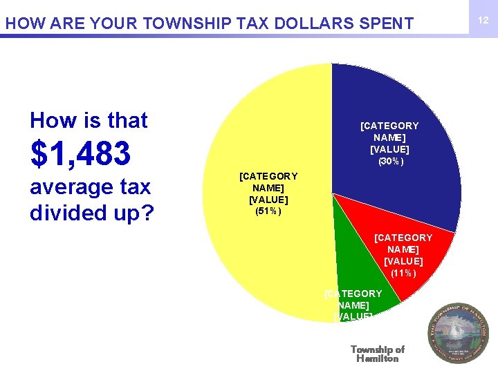 2021 Budget Introduction Presentation MARCH 15 2021 SUMMARY