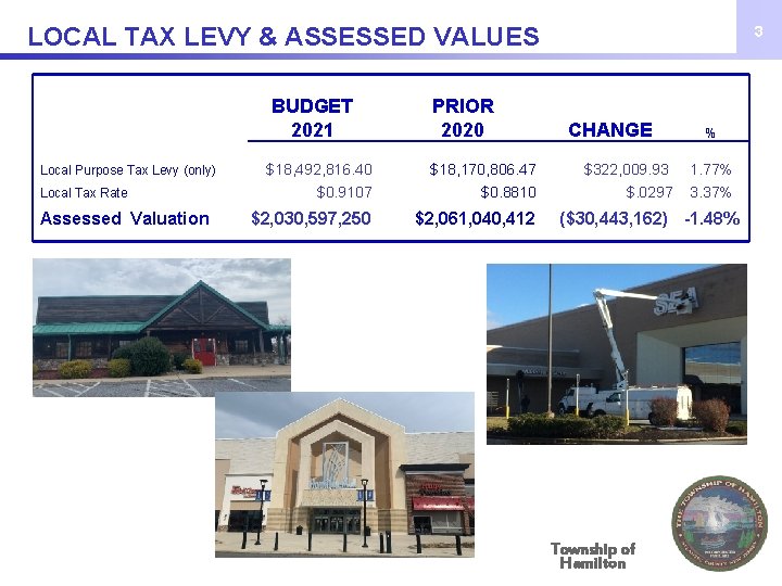 2021 Budget Introduction Presentation MARCH 15 2021 SUMMARY