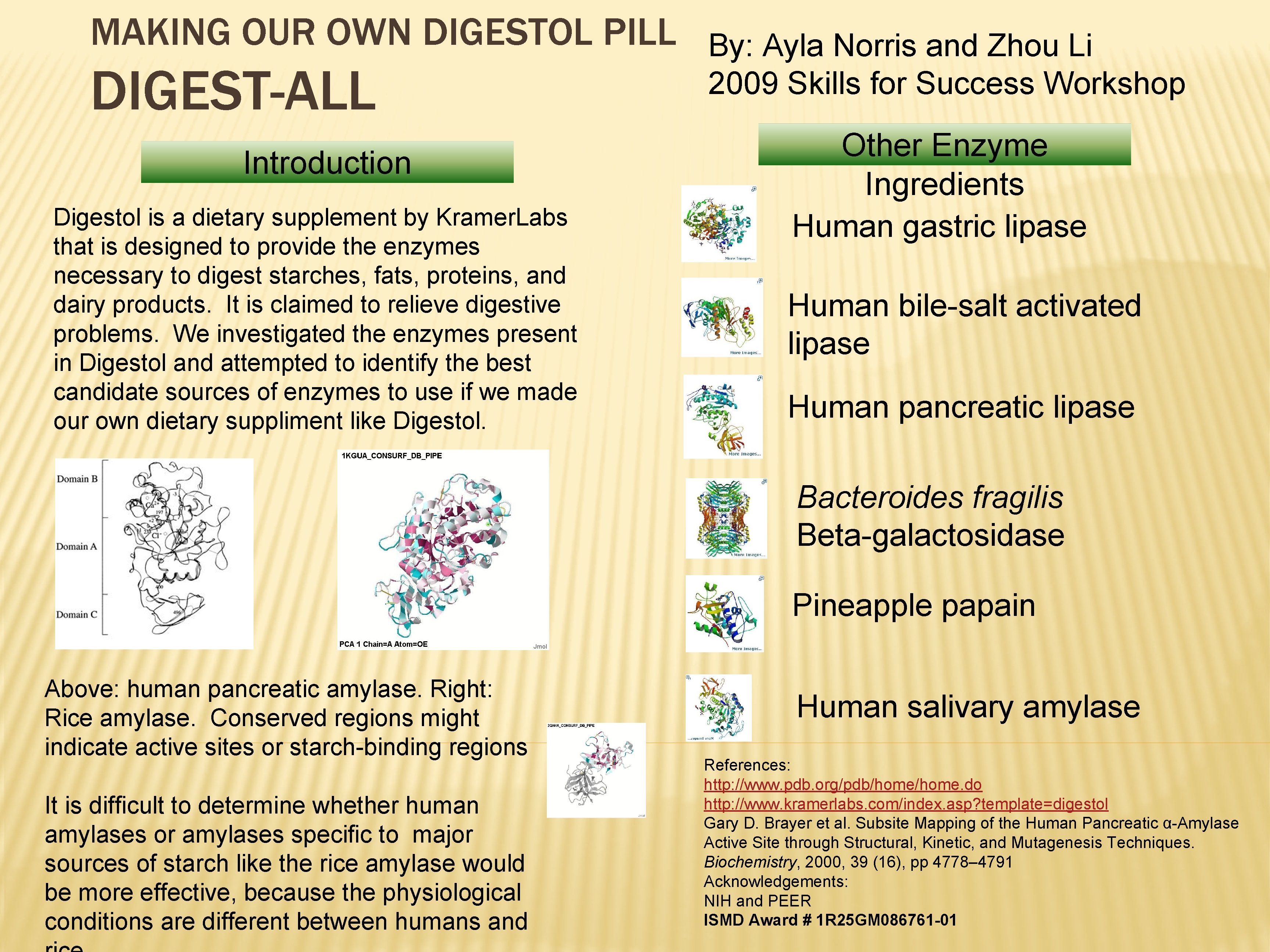 MAKING OUR OWN DIGESTOL PILL DIGESTALL Introduction Digestol