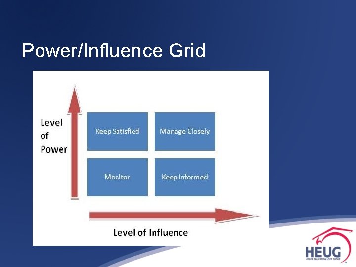 Techniques to manage and engage all project stakeholders