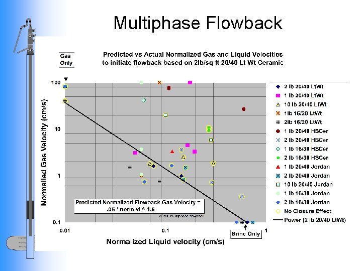 2002 STIMLAB Proppant Consortium July 19 2002 San