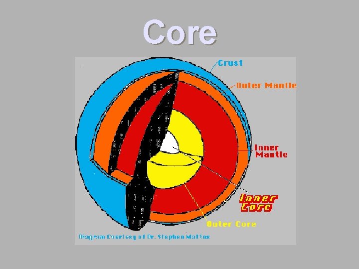 The Earths Layers Objective The learner will be