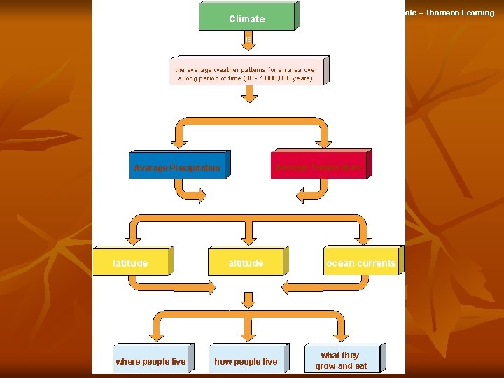 AP Environmental Science Terrestrial Biodiversity and Climate BrooksCole