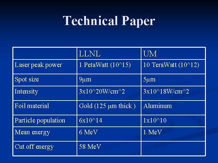 Detection of Particles in a high energy beam