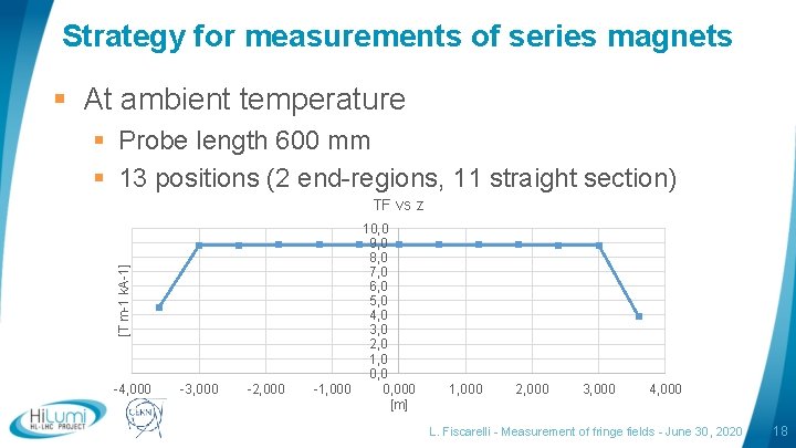Measurement of fringe fields of MQXF triplet quadrupoles