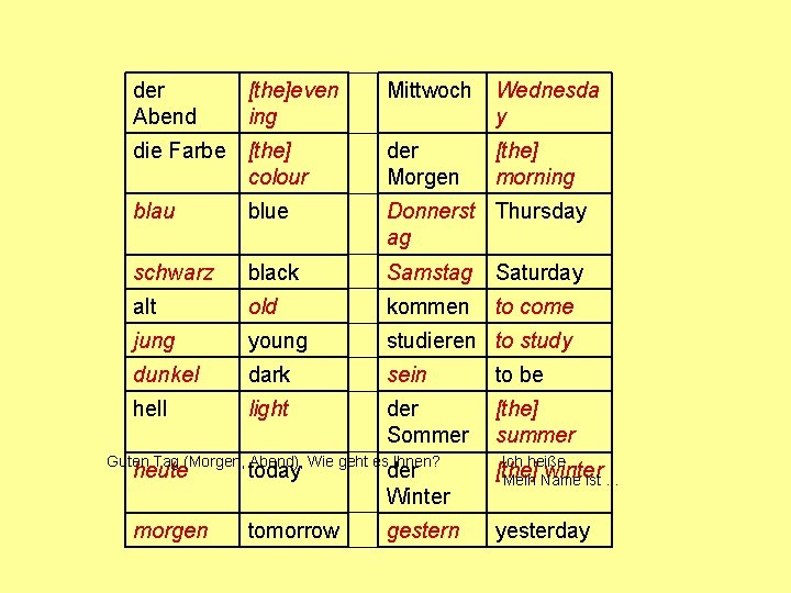 GERMAN 1013 C 1 Guten Morgen Alphabet Lesen