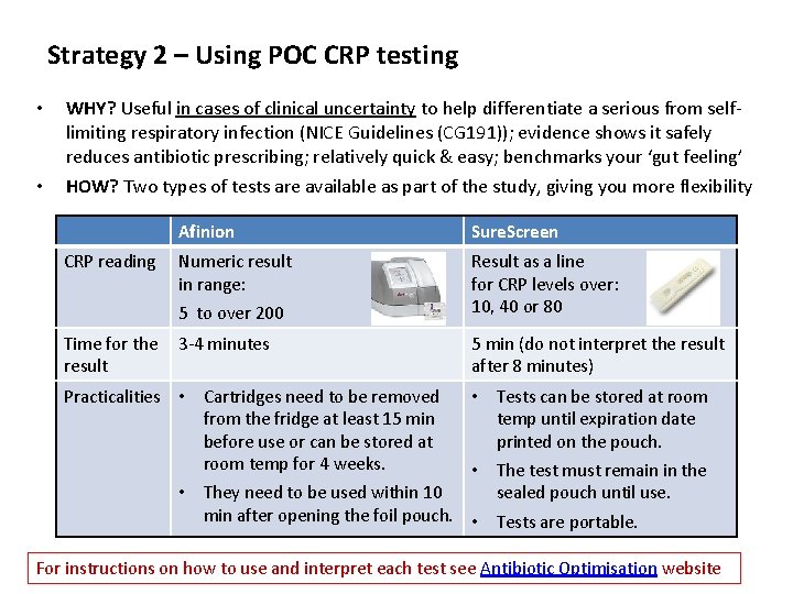 Practice meeting Objectives Introduce the Antibiotic Optimisation online