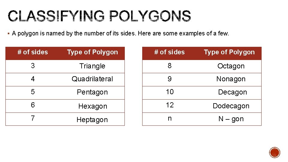 1 6 Classify Polygons Determine whether the following