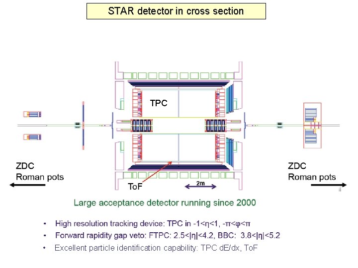 Diffractive physics at STAR results and future program
