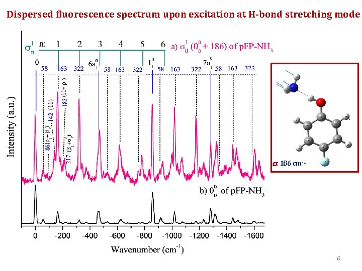 LIF study for the vibronic structure of parafluorophenolammonia