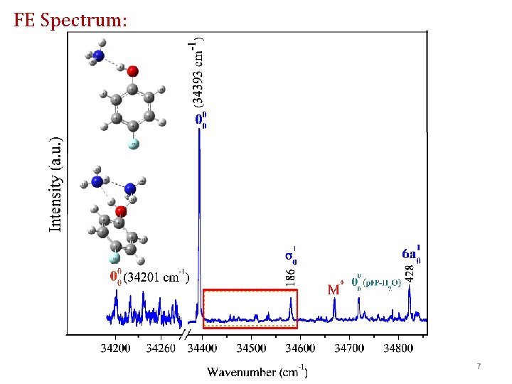 LIF study for the vibronic structure of parafluorophenolammonia