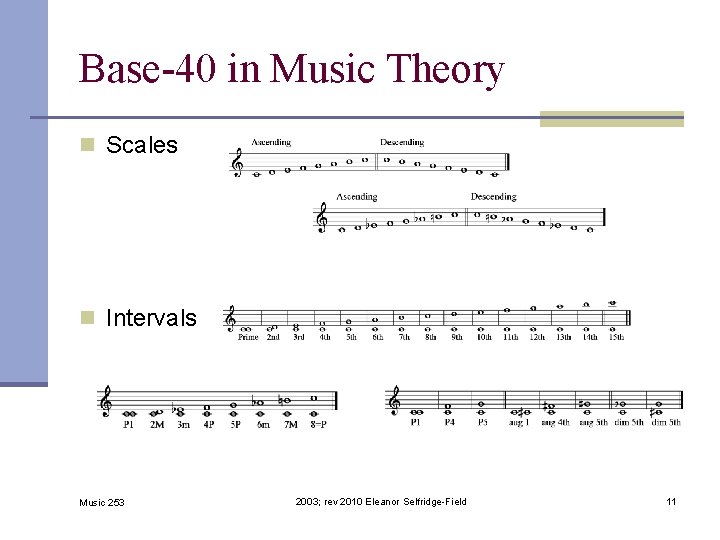 Base40 Arithmetic Implications for NotationOriented Applications Overview n