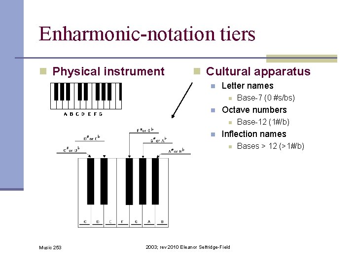 Base40 Arithmetic Implications for NotationOriented Applications Overview n