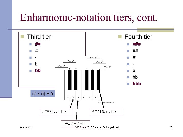 Base40 Arithmetic Implications for NotationOriented Applications Overview n