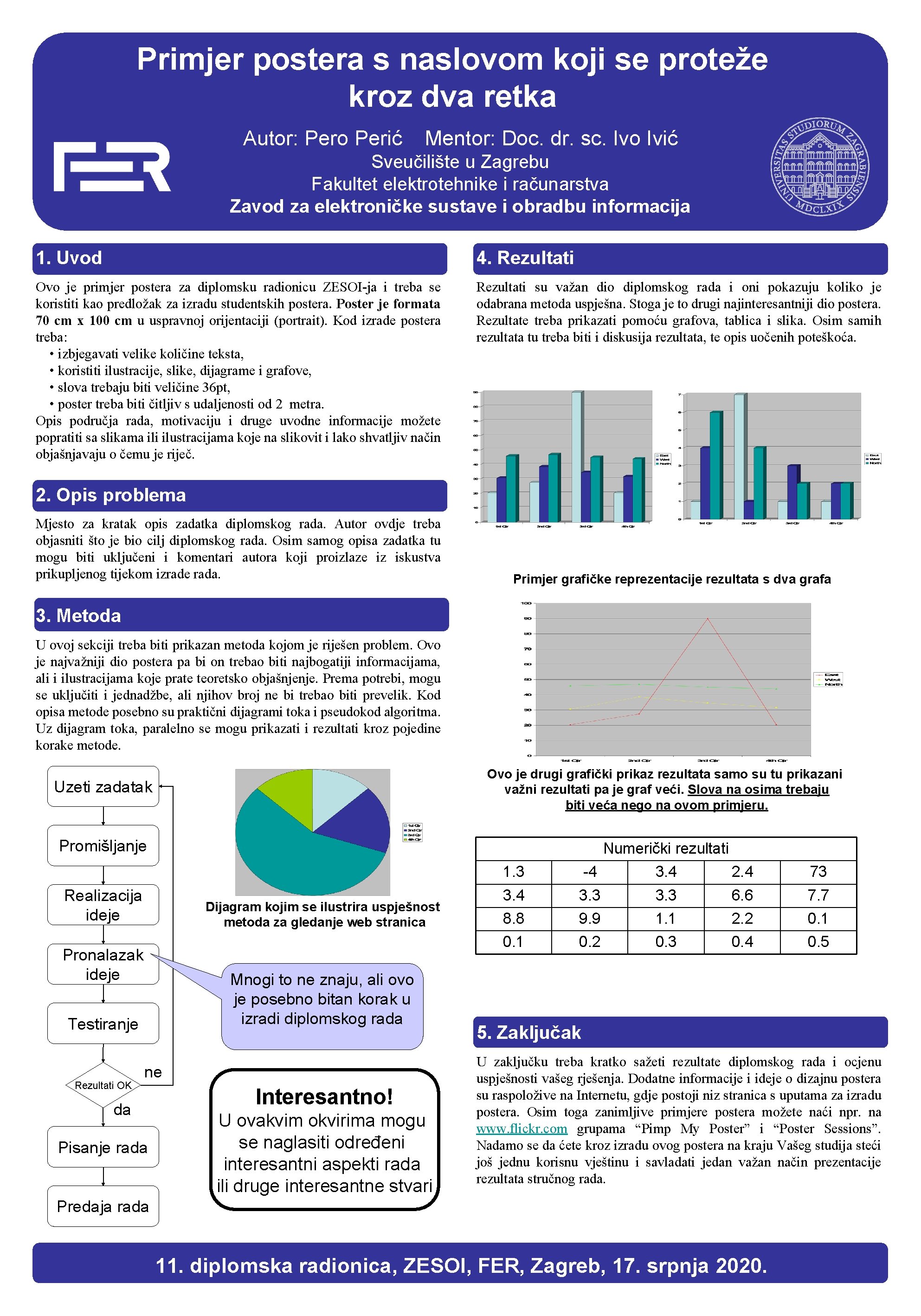 Primjer postera s naslovom koji se protee kroz