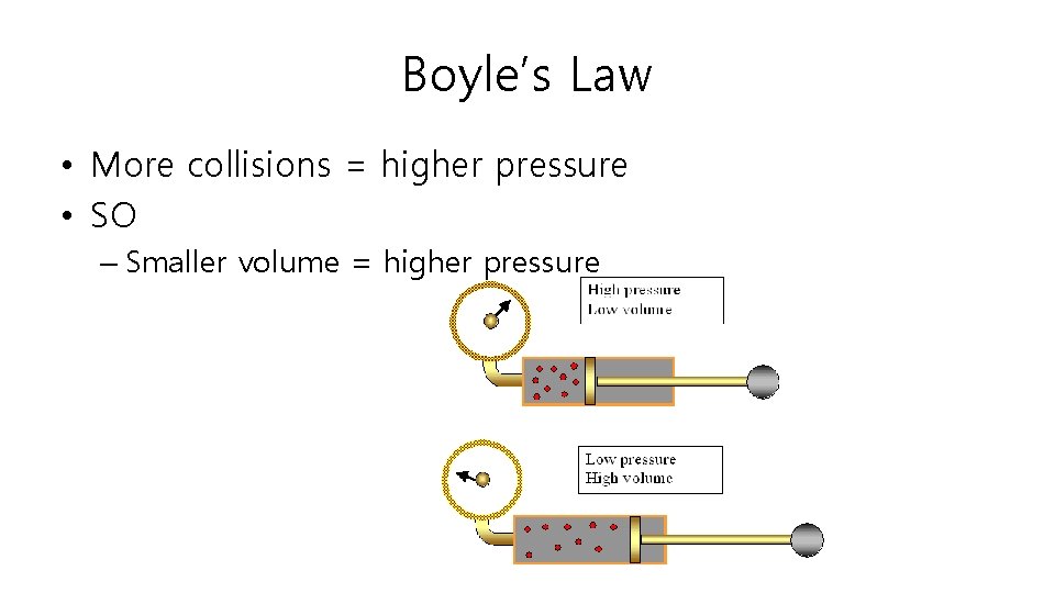 Chapter 8 CGas Laws Boyles Law Gas moves