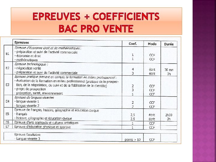100 russite BAC PRO EPREUVES COEFFICIENTS BAC PRO