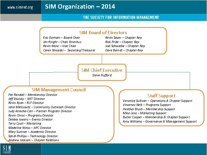 2013 Annual Report A Message from the Board